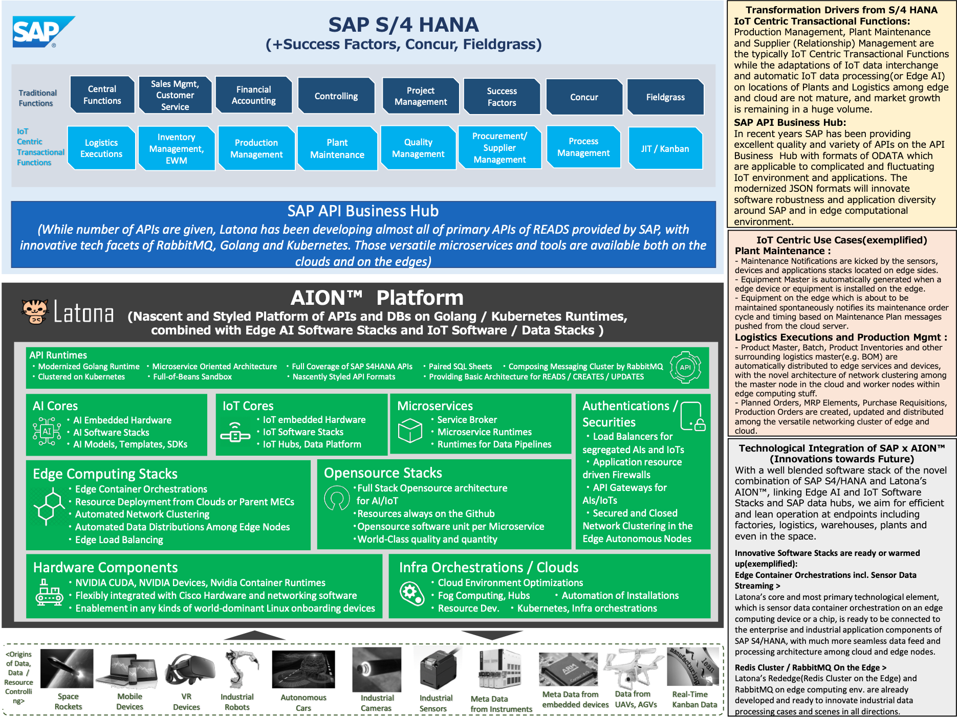 SAP | Latona | Empowers IoX from a piece of AI.